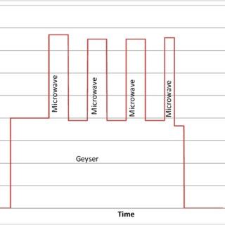 Illustration Of The Memory Level Check Algorithm Download Scientific Diagram