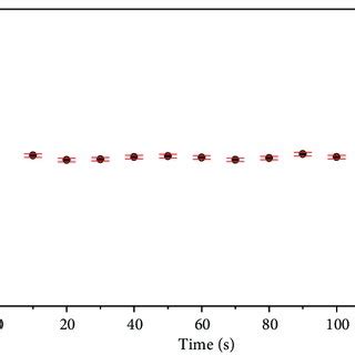 Image Of A Fabricated Sensor Head By Chemical Etching Process Under Download Scientific Diagram