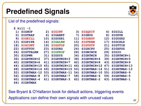 Ppt Signals Powerpoint Presentation Free Download Id5148319