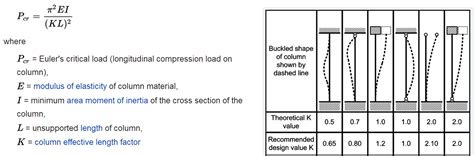 Structural Engineering Euler Buckling Formulatriangular Structure