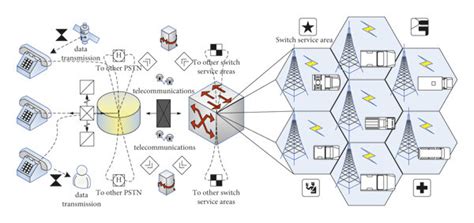 Structure Diagram Of The Cellular System Download Scientific Diagram