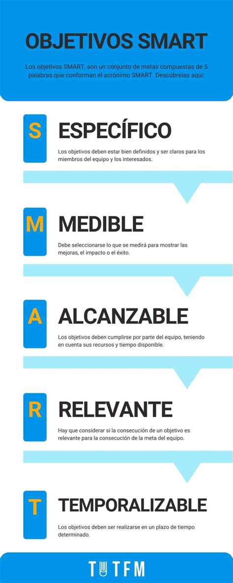 Metodología SMART plantea los objetivos inteligentemente