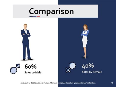 Procedure Methodology Powerpoint Presentation Slides Presentation Graphics Presentation