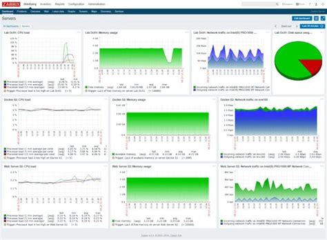 Zabbix Dashboard Oluşturma Işlemleri