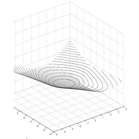Surface Of The Optimization Download Scientific Diagram