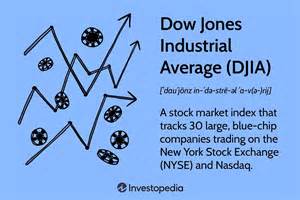 Dow Jones Industrial Average History