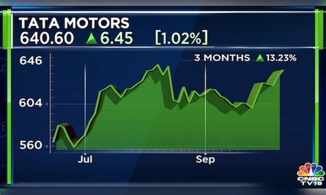 Tata Motors To Implement Up To 3 Price Hike For Commercial Vehicles In