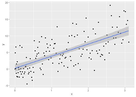 R Plotting More Than One Linear Regression Line In Ggplot Stack