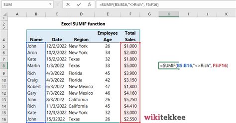 Master Excel SUMIF Function 19 Examples Wikitekkee
