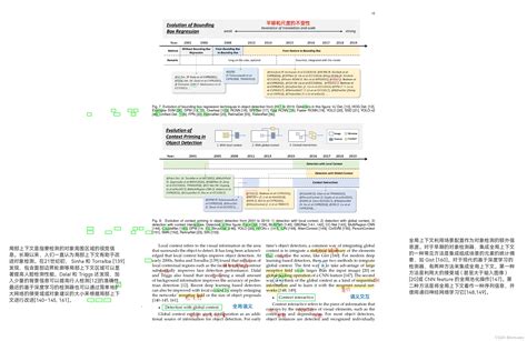 笔记：目标检测二十年综述object Detection In 20 Years A Survey中英对照翻译、重点标注及关键词翻译object Detection In 20 Years