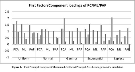 Figure 1 From A Comparison Of Principal Component Analysis Maximum