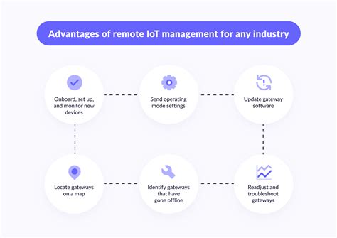 Best Practices For Remote Management Of Iot Devices Geniusee