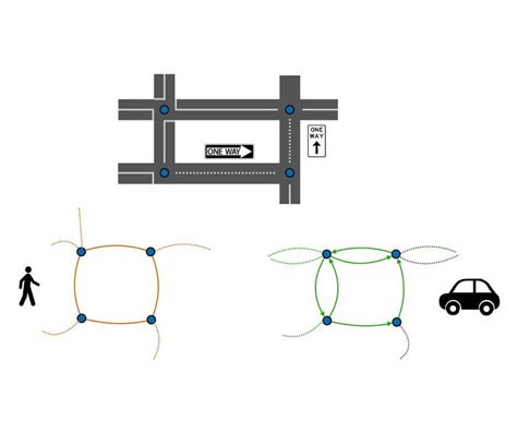 Graph Theory Rduckietown