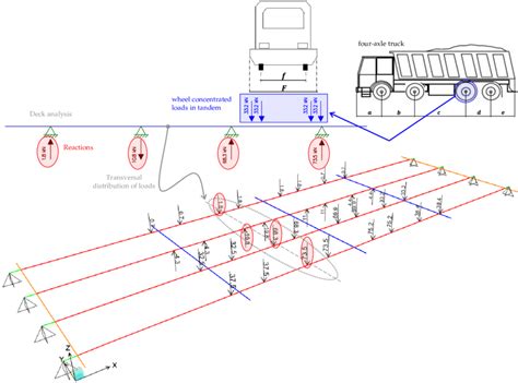 Simplified Calculation Of Load Distribution In FE Model Representative
