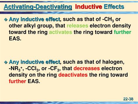Ppt Chapter 22 Powerpoint Presentation Free Download Id6601642