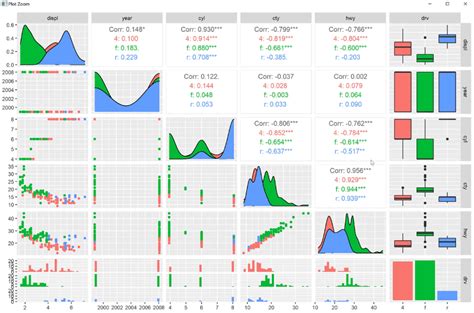 create bivariate visualizations in r using ggplot2 master data skills