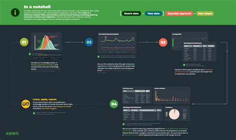 Optimize Your Marketing Spend With Keen Keen Decision Systems