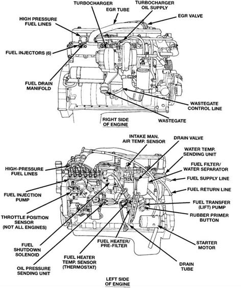 Exploring The Inner Workings Of The Valve Cummins Engine A Comprehensive Diagram