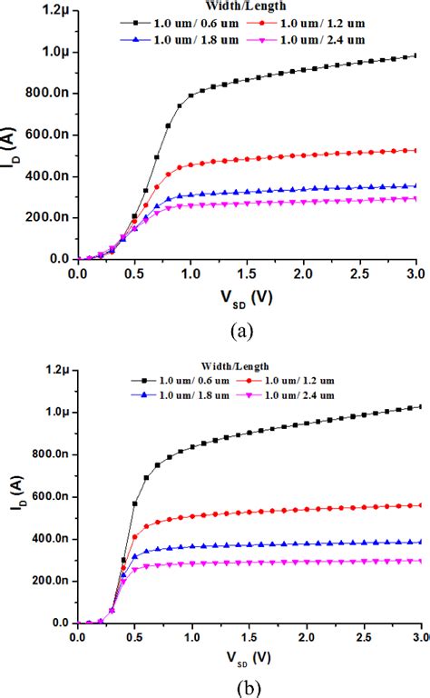 Figure 3 From A Spice Compatible Model For A Gate Body Tied Pmosfet Photodetector With An
