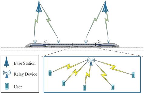 The Model Of Hsr Relay Communication System Download Scientific Diagram