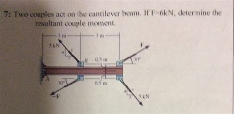 Solved Two Couples Act On The Cantilever Beam If F 6kn