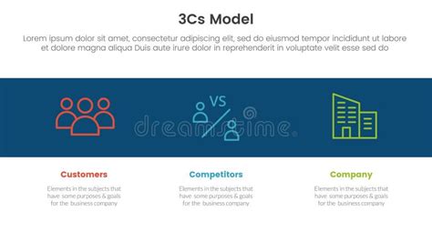 Cs Model Business Model Framework Infographic Point Stage Template