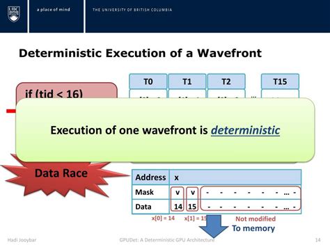 Ppt Gpudet A Deterministic Gpu Architecture Powerpoint Presentation