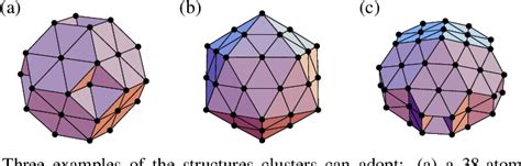 Figure 11 From Global Optimization Of Atomic Clusters Semantic Scholar