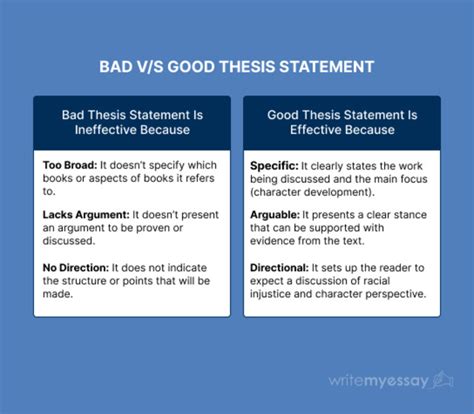 Thesis Statment
