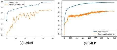 Figure 1 From Automated Sleep Stage Classification In Home Environments An Evaluation Of Seven