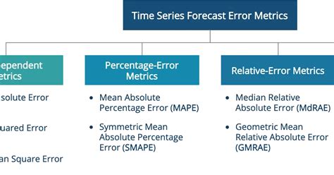 Data Science Database Ai Startups And Domain Learnings Video Image Text Data Database Time