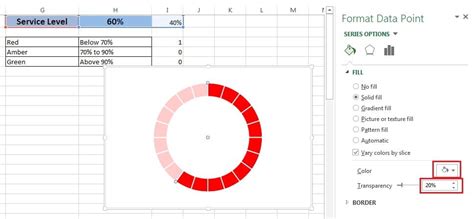 Rag Conditional Formatting In Progress Circle Chart Pk An Excel Expert