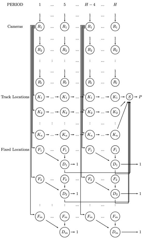 [论文审查] Dynamic Network Flow Optimization For Task Scheduling In Ptz Camera Surveillance Systems