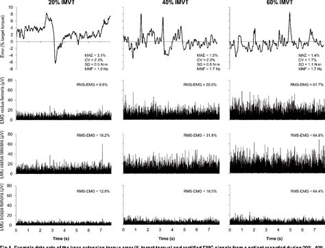 Figure 4 From Neuromuscular Function Of The Quadriceps Muscle During