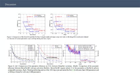 Densely Connected Convolutional Networks Ppt