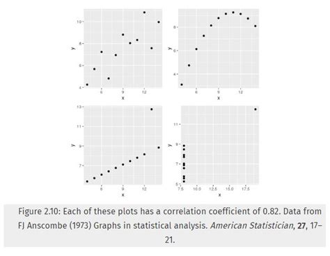 Forecasting Principles And Practice Chapter 2 Reher Readings