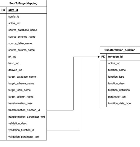 Genai Assisted Etl Migration — Transforming Ssis Packages To Databricks Workflows By Thomas