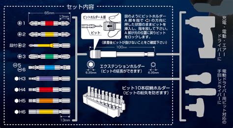 【楽天市場】anex Acmh9 E カラー ビット Andエクステンションホルダーアソート セット：工具のお店i Tools（アイツール）