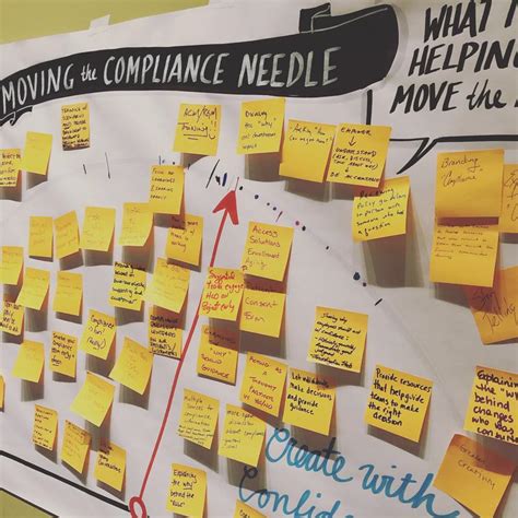 Nevada Lane Msod Ctpc On Linkedin Workshop Facilitation