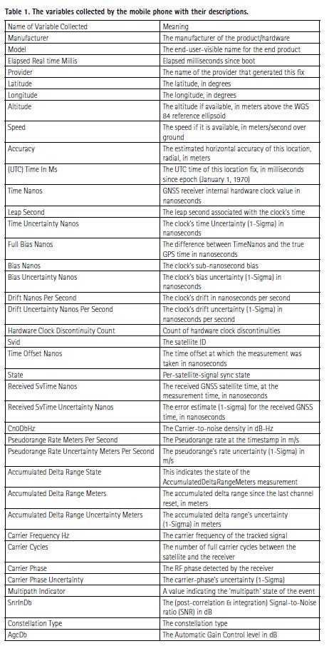 Coordinates A Resource On Positioning Navigation And Beyond Blog Archive Collecting