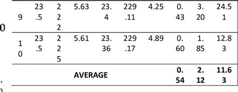 Figure 19 From Design Of Water Monitoring System In Aquaponics Based On Arduino Nano And