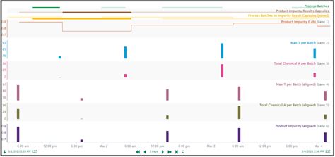 Seeq Data Cleansing And Methodical Data Alignment For Yield Part 2