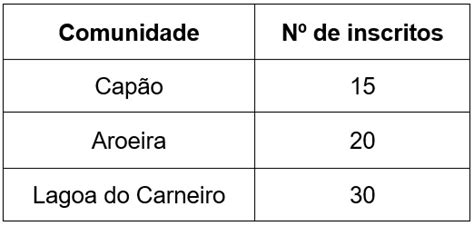 Atividade Sobre MMC E MDC Gabarito