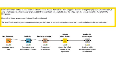 Emailtablewithimages Knime Community Hub