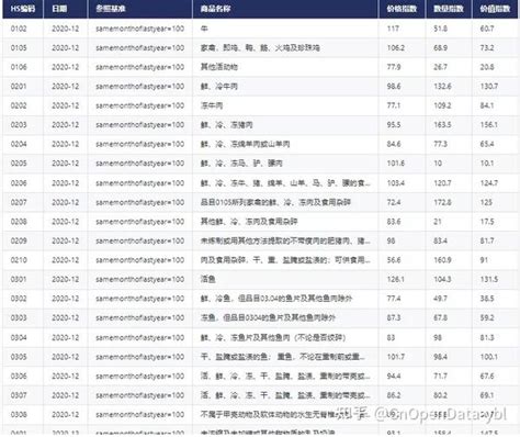 CnOpenData中国对外贸易指数数据 知乎