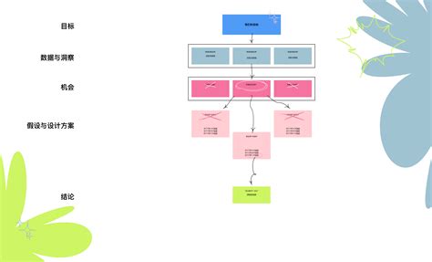 跨平台设计：如何面向多种设备进行设计？ 人人都是产品经理