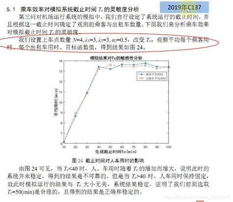 数学建模论文写作方法数学建模论文怎么写 Csdn博客