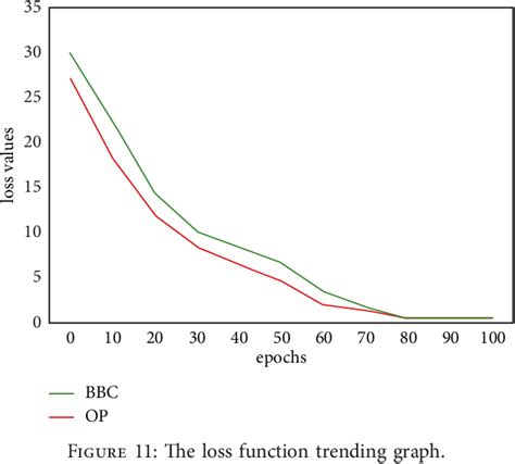Figure 1 From An Entity Relationship Extraction Model Based On Bert