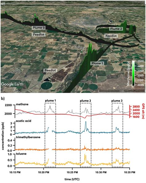 Mobile Monitoring Platforms For Methane Source Identification Tofwerk