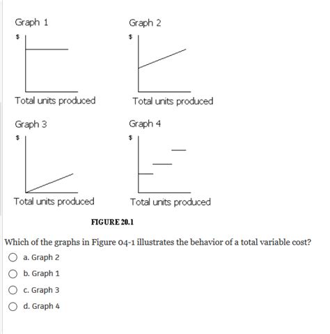 Solved Which Of The Graphs In Figure 04 1 Illustrates The Chegg